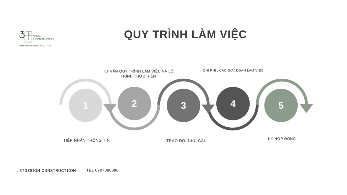 Quy trình dự án - 3TDESIGN CONSTRUCTION